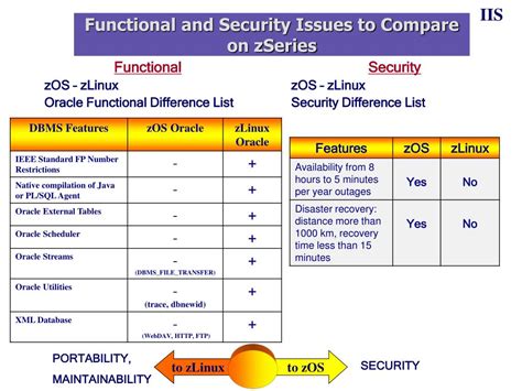 PPT Running Oracle For Z Linux As A Sysplex Guest Under Z OS PowerPoint Presentation ID 6882551