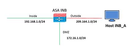 Packet Flow Through An Asa Firewall Ip Network Basics