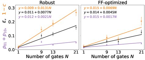 errors in the maximally entangled state generated by sequences of