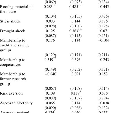 Estimates Of Sequential Probit Model Download Table