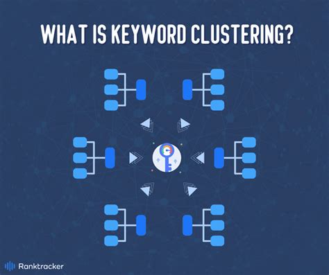 How To Conduct Keyword Clustering And Enhance Your Seo Ranking