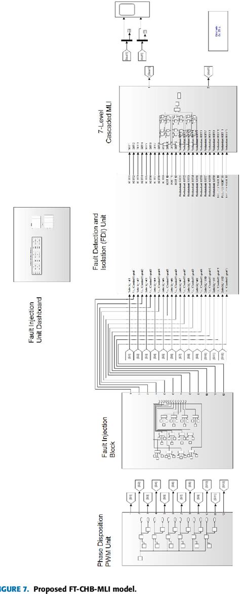 Figure 7 From Design Of Active Fault Tolerant Control System For