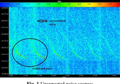 Figure 1 From The High Frequency Surface Wave Radar Solution For Vessel Tracking Beyond The