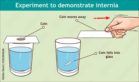 Poster Inertia Example Our Daily Lives Diagram Experiment To Demonstrate Inertia Showi Wall