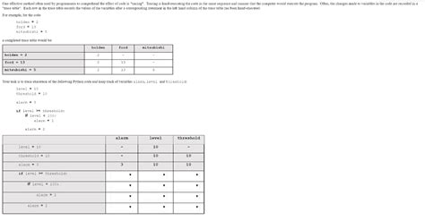 Solved One Effective Method Often Used By Programmers To