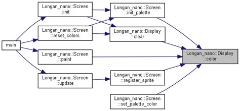 Longan Nano Longan Nano Display Class Reference