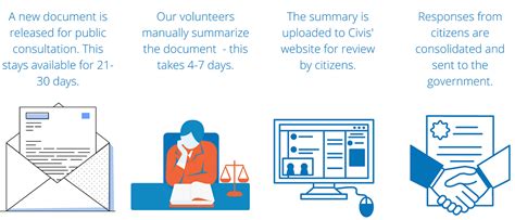 building an nlp powered legal text summarizer part 1 by laasya