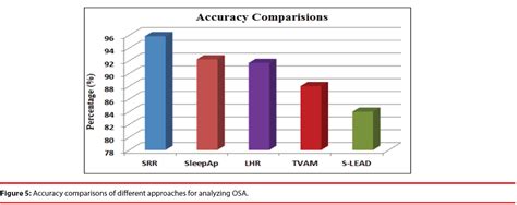 Analysis Of Efficient Biometric Index Using Heart Rate Variability For Remote Monitoring Of