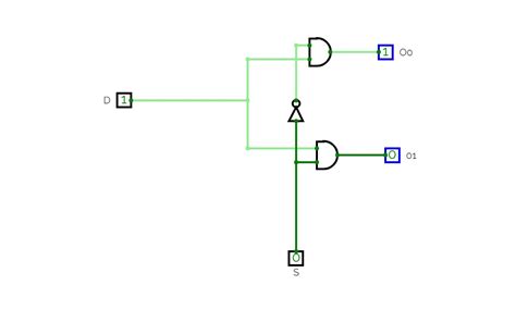 Circuitverse 2310994587mux Demux