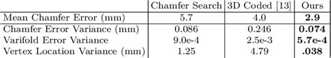 Self Supervised Networks For Learning Latent Space Representations Of