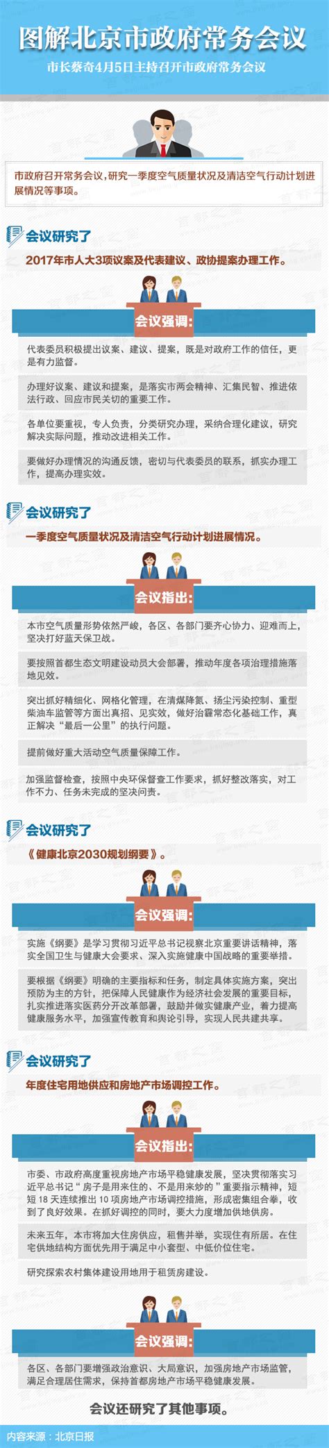 图解2017年4月5日北京市政府常务会议图解北京市政府常务会议首都之窗北京市人民政府门户网站