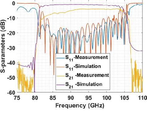 Figure 2 From H And E Plane Loaded Slow Wave Structure For