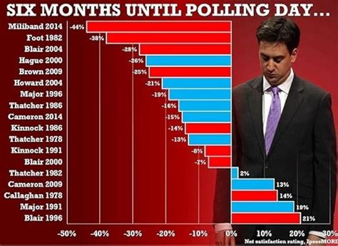 Sex Lies And The Ballot Box 50 Things You Need To Know About British
