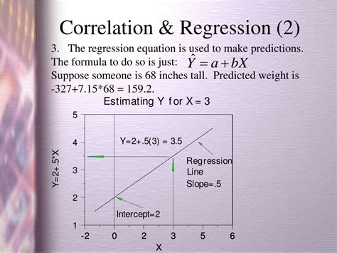 Ppt Correlation And Regression Powerpoint Presentation Free Download Id 3123840