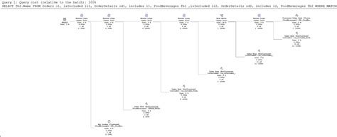 How To Make Use Of Sql Server Graph Database Features Coding Sight