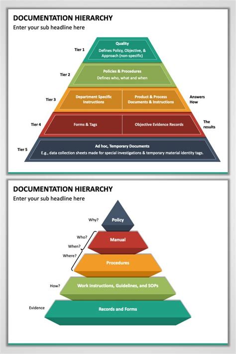 Documentation Hierarchy In 2021 Business Powerpoint Templates