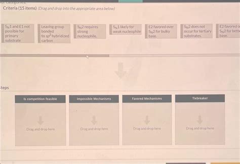 Sort The Criteria Used To Decide Each Of The Four