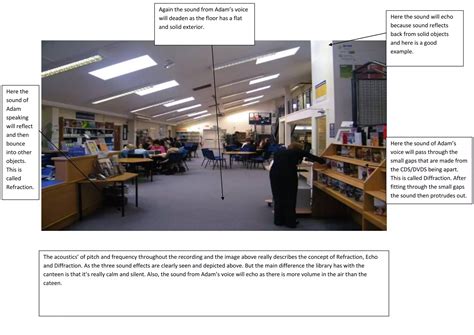 Library Analysis Docx Physics Science