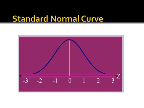 Normal Distribution Standard And Nonstandard Curve Ppt Physics Science