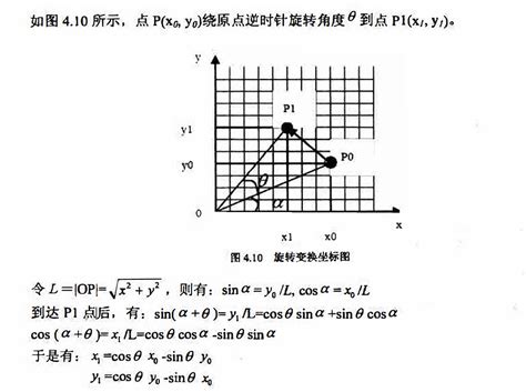图像几何变换详解 Csdn博客