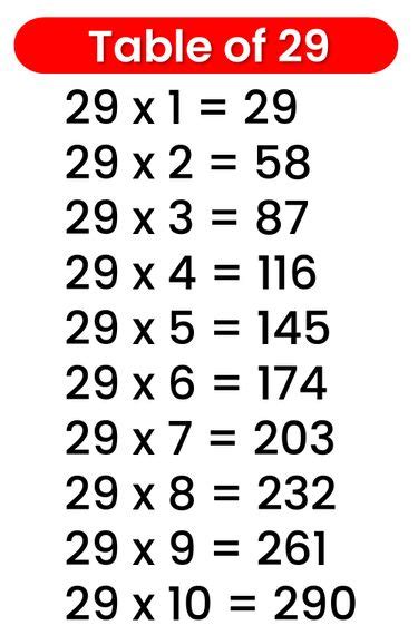 29 table multiplication table of 29 29 times table multiplication