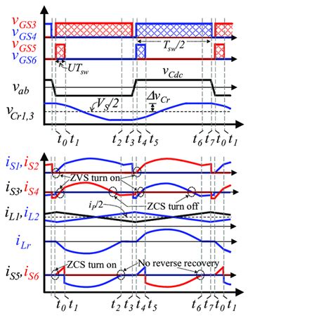 Main Operation Waveforms Representing Each Operating Mode Of The