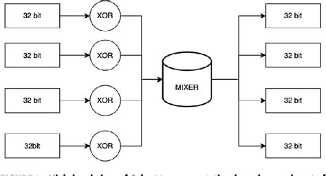 figure 1 from extended chacha20 stream cipher with enhanced quarter