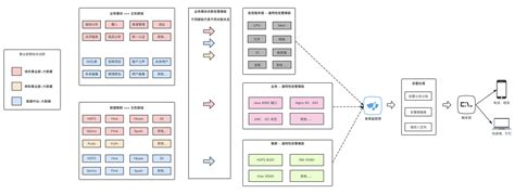 大数据集群监控体系架构 源码巴士