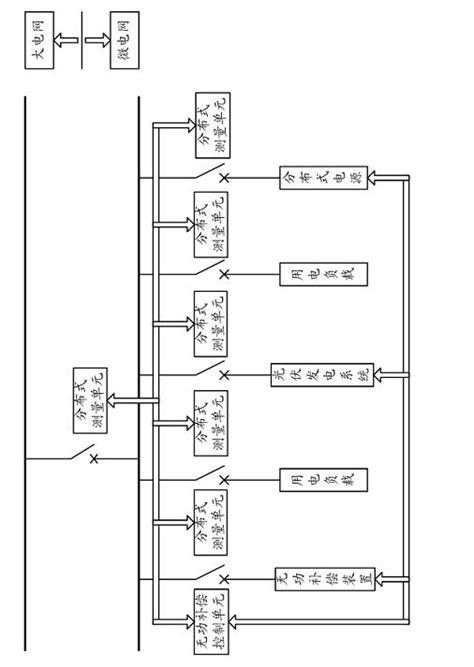 Microgrid Reactive Power Compensation Method And System Eureka Patsnap