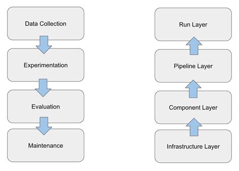 Best Practices For Mlops Rdeeplearning