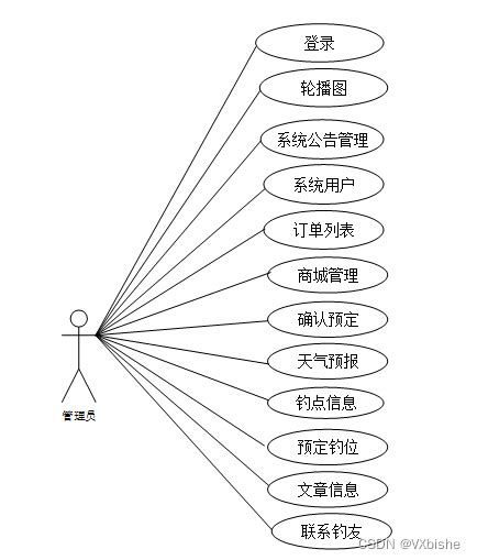 （附源码）springboot基于微信小程序的钓鱼交友平台设计与实现 毕业设计33506交友springboot项目模板 Csdn博客