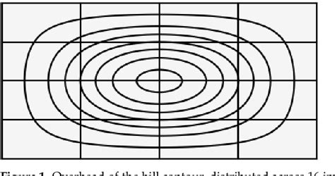 figure 1 from fortran coarray implementation of semi lagrangian