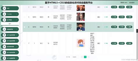 【开题报告】springboot基于html5css3的信息化农村综合服务平台690g7计算机毕设基于springboot的乡村信息交流平台 Csdn博客