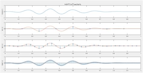 为什么你只需要cd音质：16bits 441khz的意义441khz 16bit Csdn博客