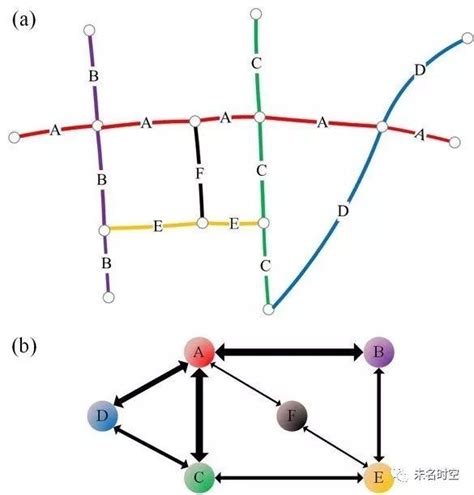 学术成果 城市道路网络视角下的空间交互模式识别方法 知乎