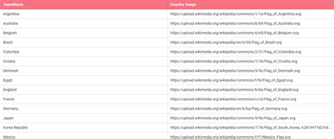 Number Card Visual Embedded Bi Bold Bi Documentation