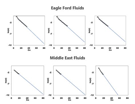 25 Addressing Compositional Uncertainty In Eos Modeling Calsep