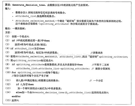 决策树归纳算法decision Tree Csdn博客