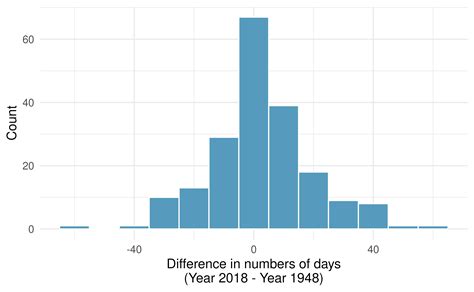 Chapter 15 Inference For Comparing Paired Means Modern Statistical Methods For Psychology
