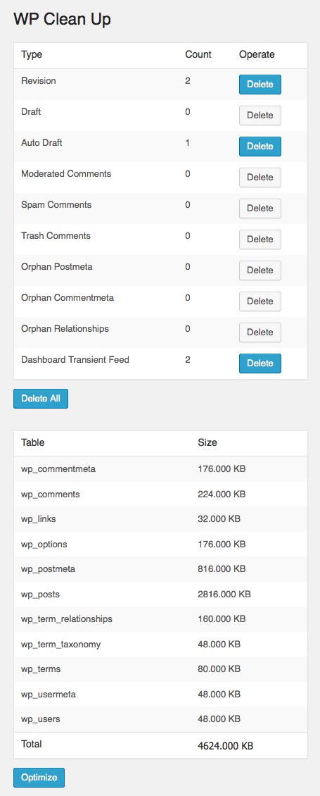 Wordpress Database Clean Up Optimization Plugin Ri Xu Online