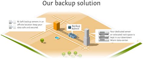 Managed Backup Services Vault Networks