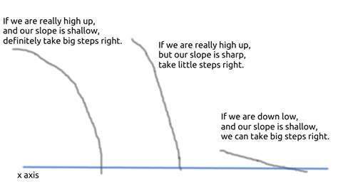 Finding Roots Of A Polynomial Abdullahs Lab