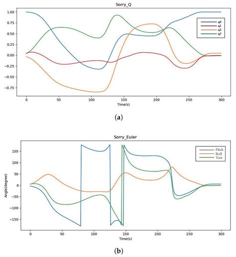 Mems Devices Based Hand Gesture Recognition Via Wearable Computing