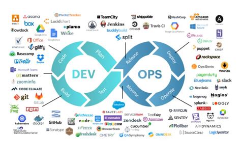 Sanket Bhalke On Linkedin 90daysofdevops
