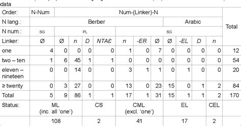 Table 4 From Syntactically Conditioned Code Switching The Syntax Of