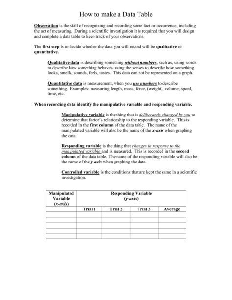 How To Make A Data Table Science Experiment Guide
