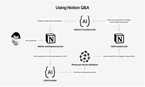 notion ai security and privacy practices notion help center