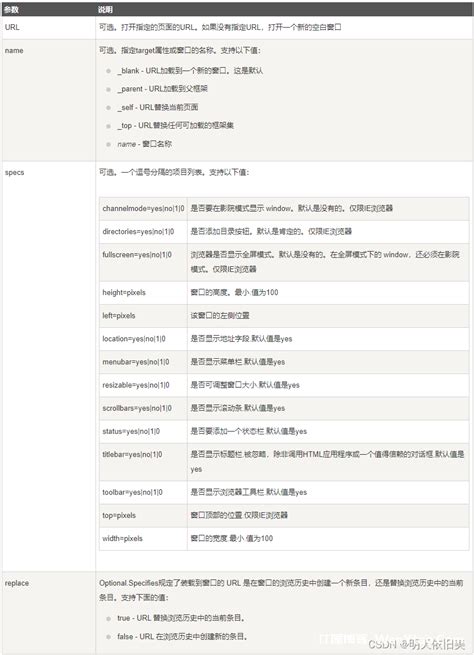 Vue中使用windowopen方法实现pdf文件的预览操作 It屋博客