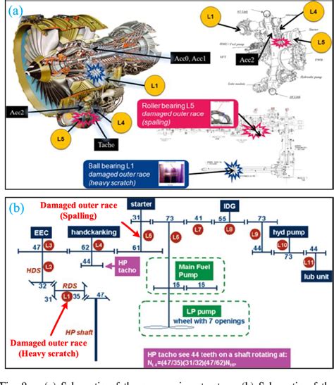Figure 9 From Adaptive Global Noise Suppression Deep Deconvolution For