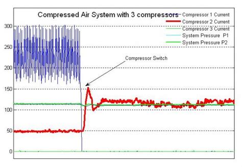 Energy Data Mining Analysis And Toolset Graphet Data Mining